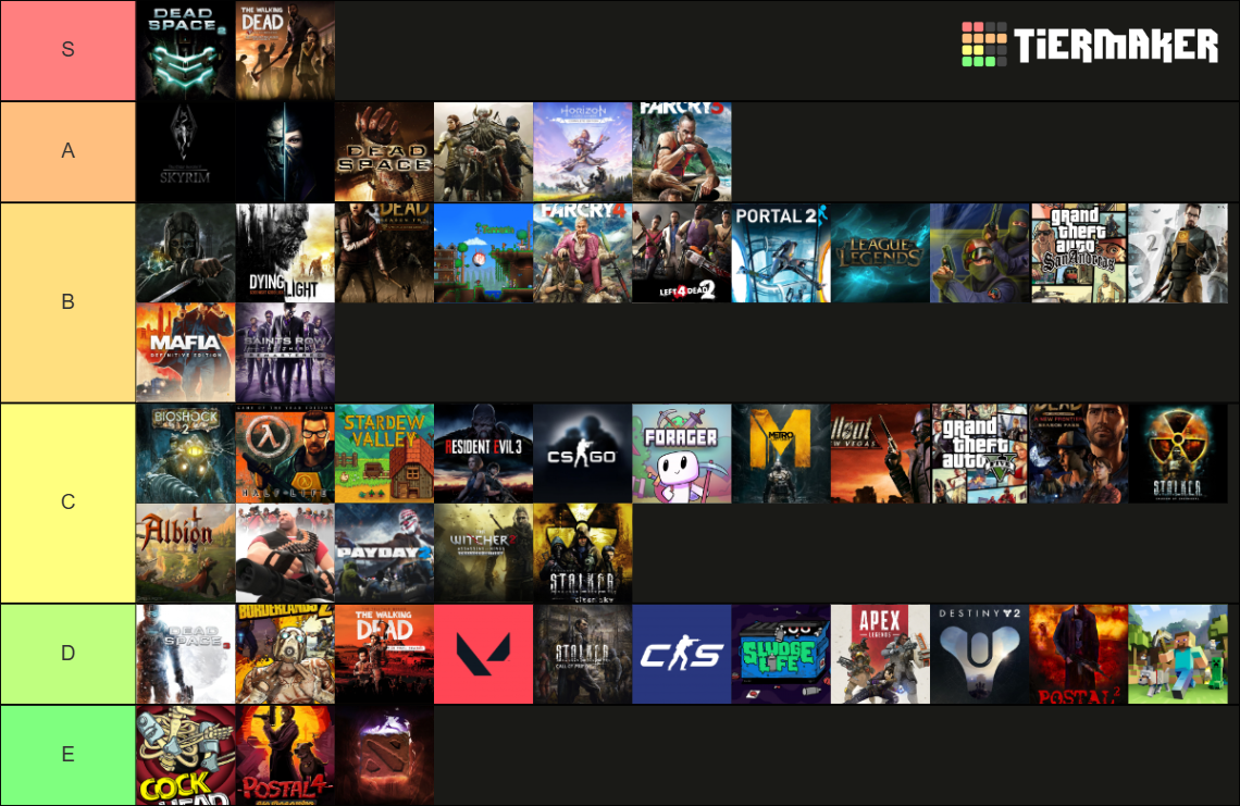 tier game Tier List (Community Rankings) - TierMaker