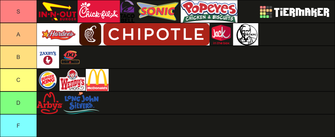Recent Food and Drink Tier Lists - TierMaker