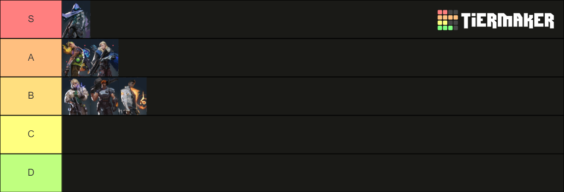 Valorant agents Tier List (Community Rankings) - TierMaker