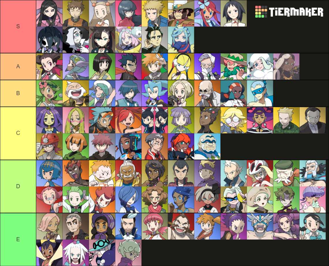 Gym Leader Tier List (Community Rankings) - TierMaker