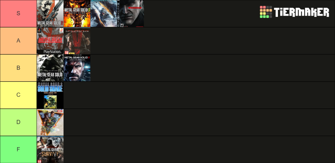 Metal Gear Solid games Tier List (Community Rankings) - TierMaker