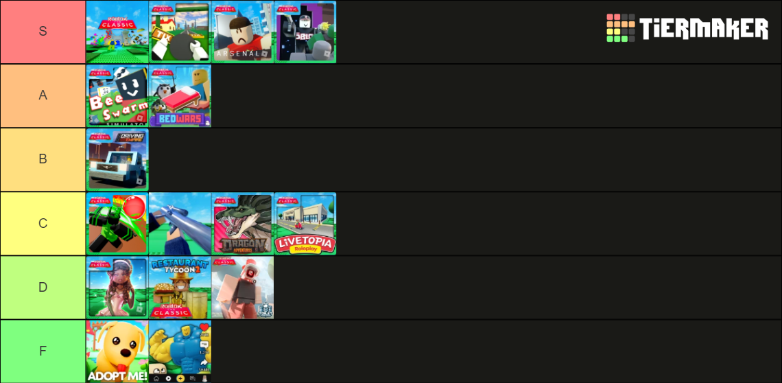 Roblox The Classic Tier List (Community Rankings) - TierMaker