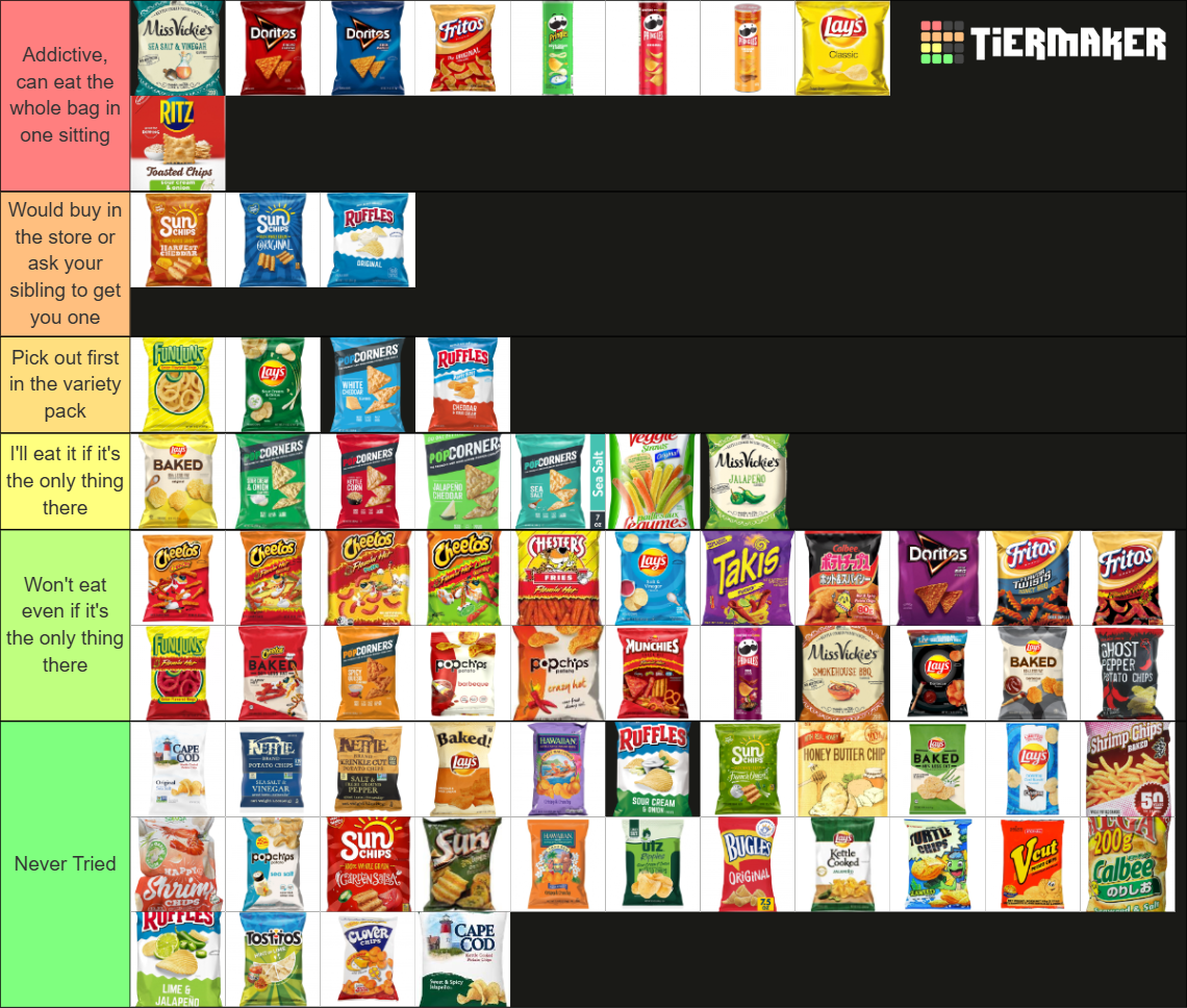 Chip (US + Asian Chips) Tier List (Community Rankings) - TierMaker