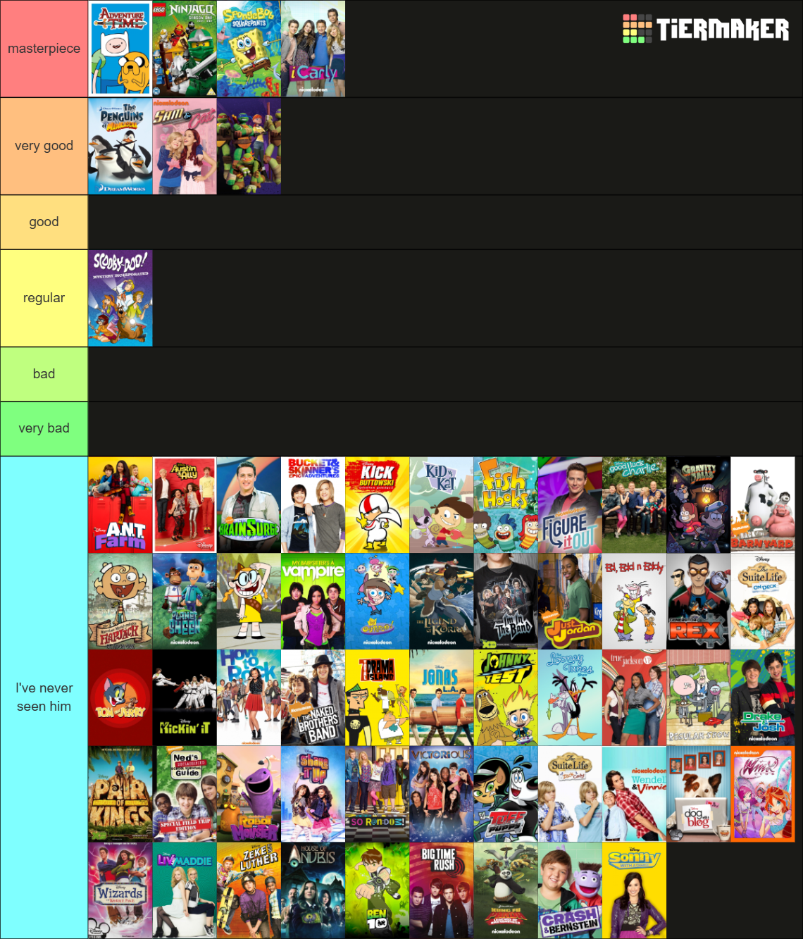 Late 2000s and Early 2010s Childhood Shows Tier List (Community ...