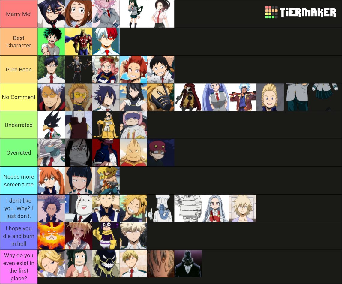 MHA/BNHA ranked best to worst Tier List (Community Rankings) - TierMaker