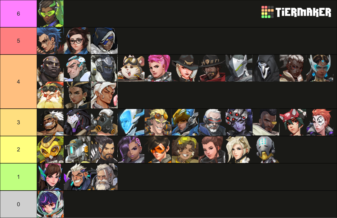 Overwatch 2 Heroes - Season 16 (2D Portraits) Tier List (Community ...