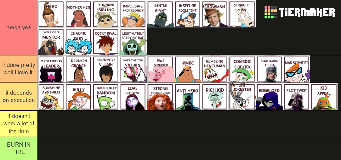 Character Tropes Tier List (Community Rankings) - TierMaker
