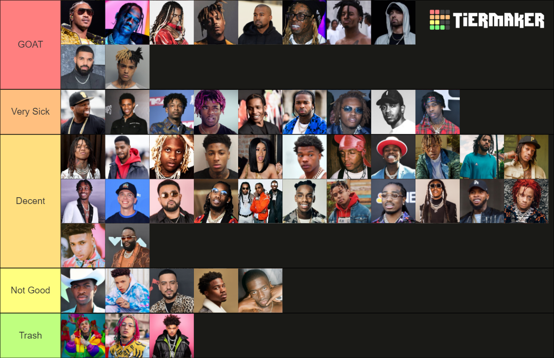 Recent Rap Tier Lists - TierMaker