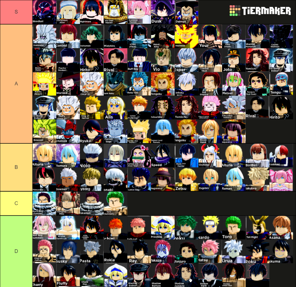 UPDATED Anime Dimensions TIER LIST NathanPlayz Tier List (Community ...
