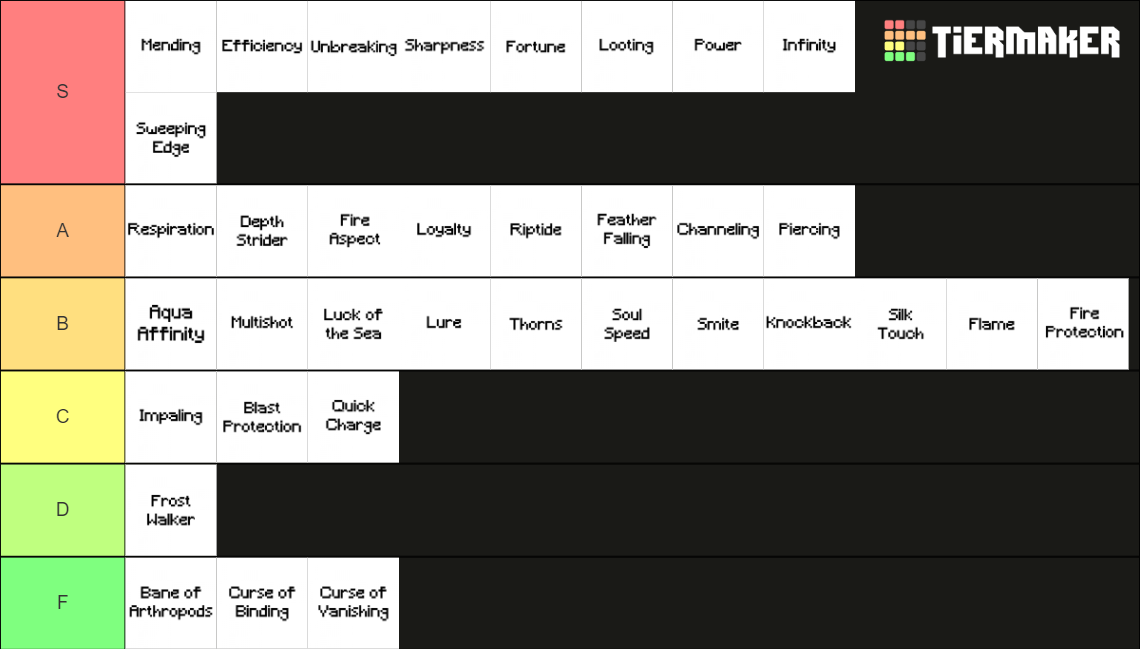 All Minecraft Enchantments Tier List (Community Rankings) - TierMaker