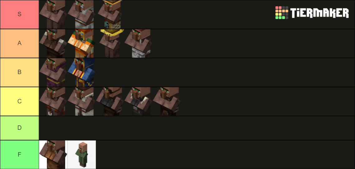 Minecraft Villager Tier List (Community Rankings) - TierMaker