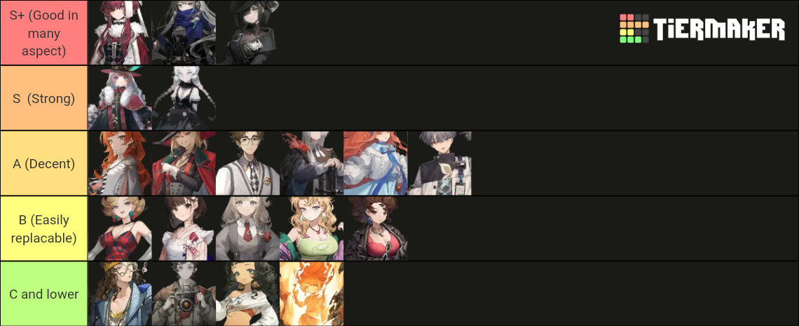 The best 5 star character in reverse 1999 Tier List (Community Rankings ...