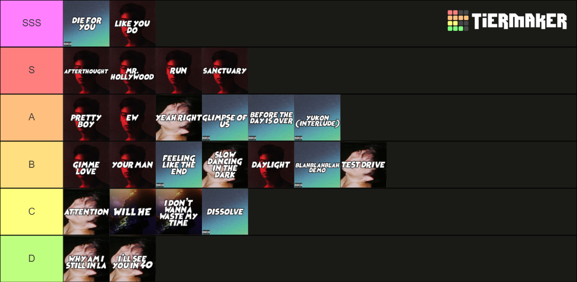 Joji Songs (All Albums w/ Smithereens) Tier List (Community Rankings) - TierMaker