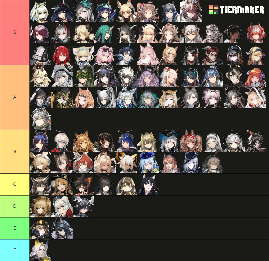 Arknights [EN] 6 Star Operator Maker Tier List (Community Rankings ...