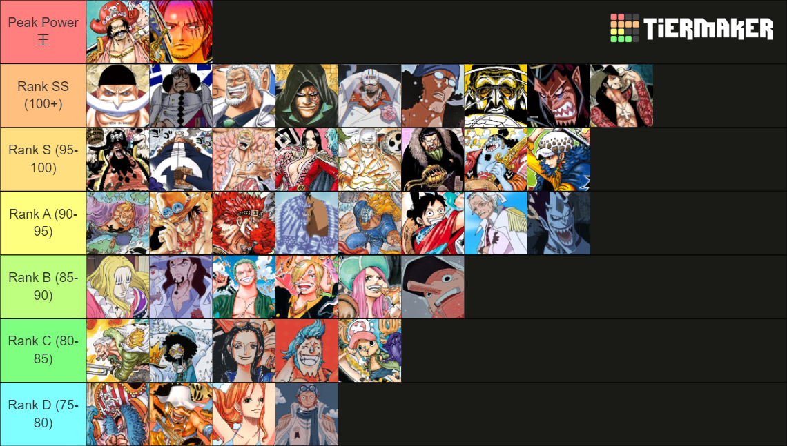 One Piece Characters (Power Scaling) Tier List (Community Rankings) - TierMaker