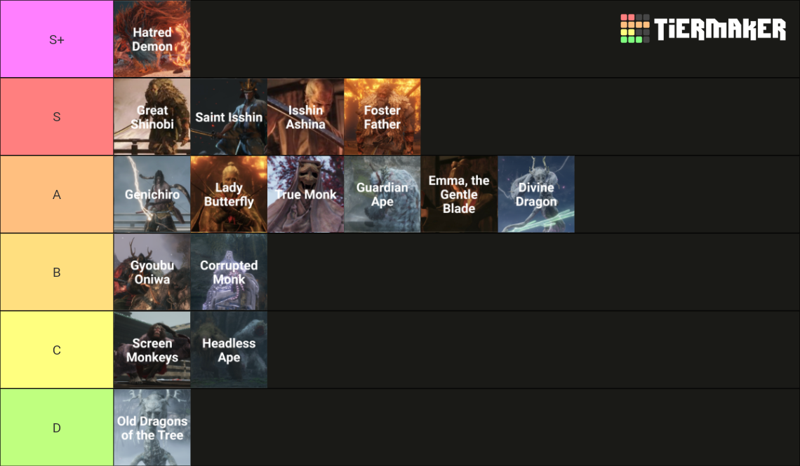 Sekiro: Shadows Die Twice Bosses Tier List (Community Rankings) - TierMaker