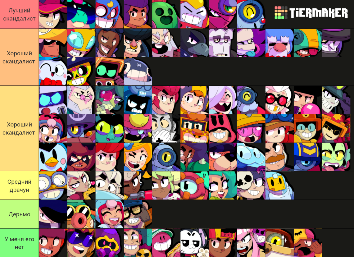 ⌛⭐ All Brawlers in Brawl Stars ⭐⌛ (Sands of Time) Tier List (Community ...