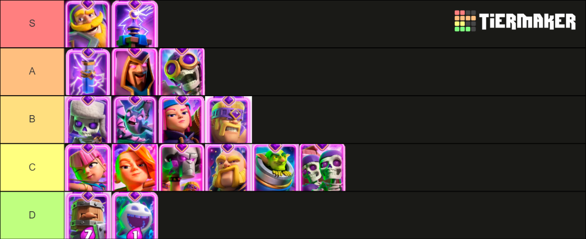 Card Evolution Clash Royale Tier List (Community Rankings) - TierMaker