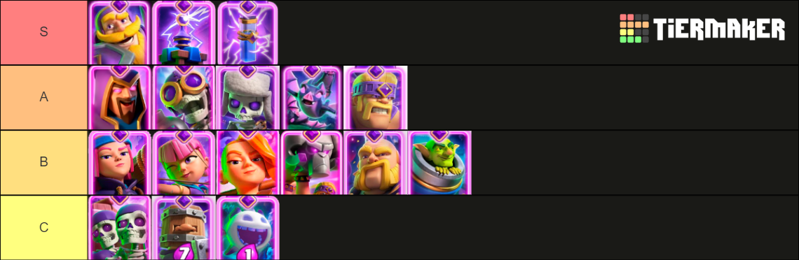 Card Evolution Clash Royale Tier List (Community Rankings) - TierMaker