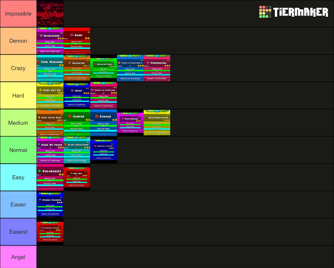 Geometry Dash levels Tier List (Community Rankings) - TierMaker Geometry Dash levels Tier List (Community Rankings) - TierMaker
