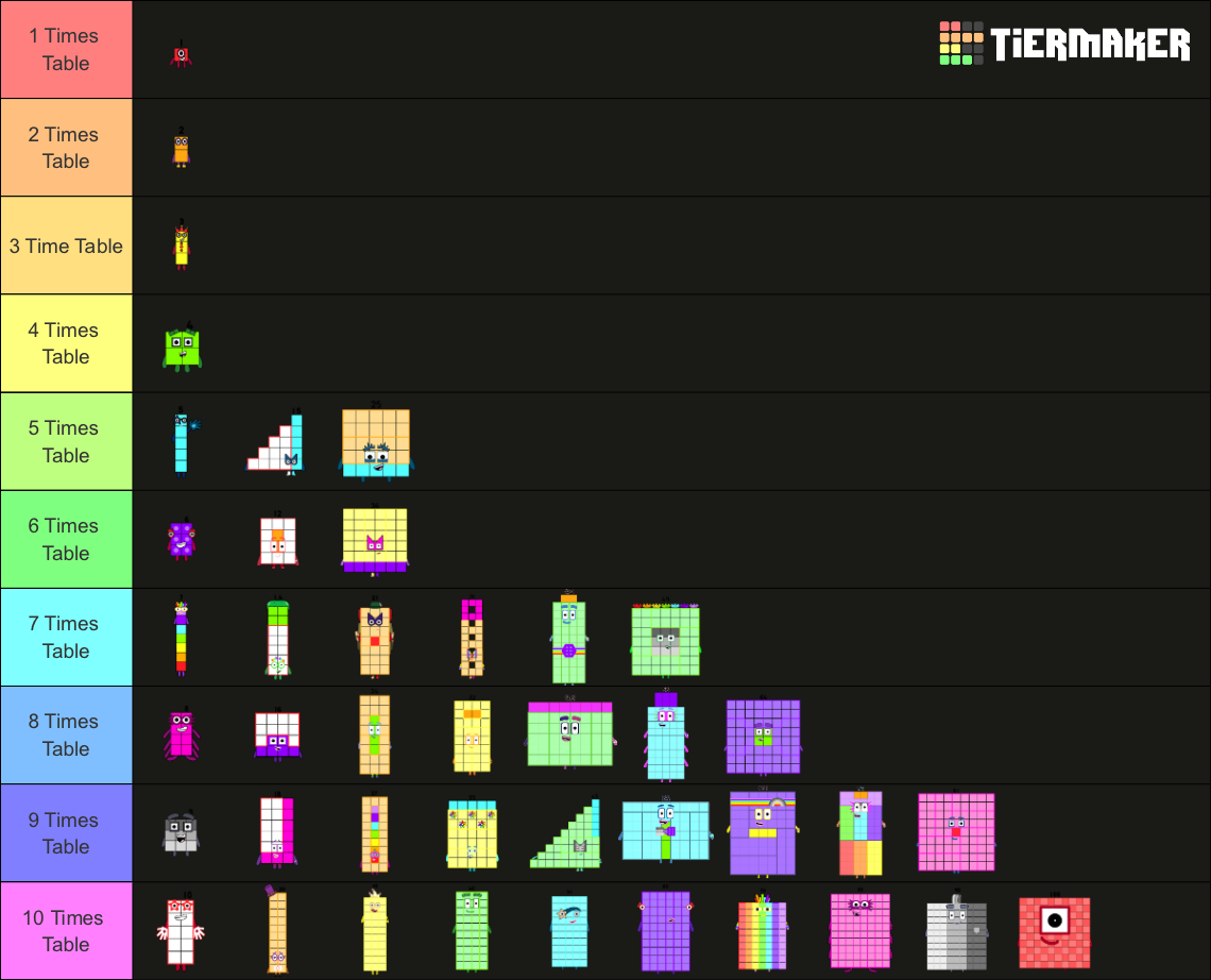 Numberblocks Times Table Tier List (Community Rankings) - TierMaker