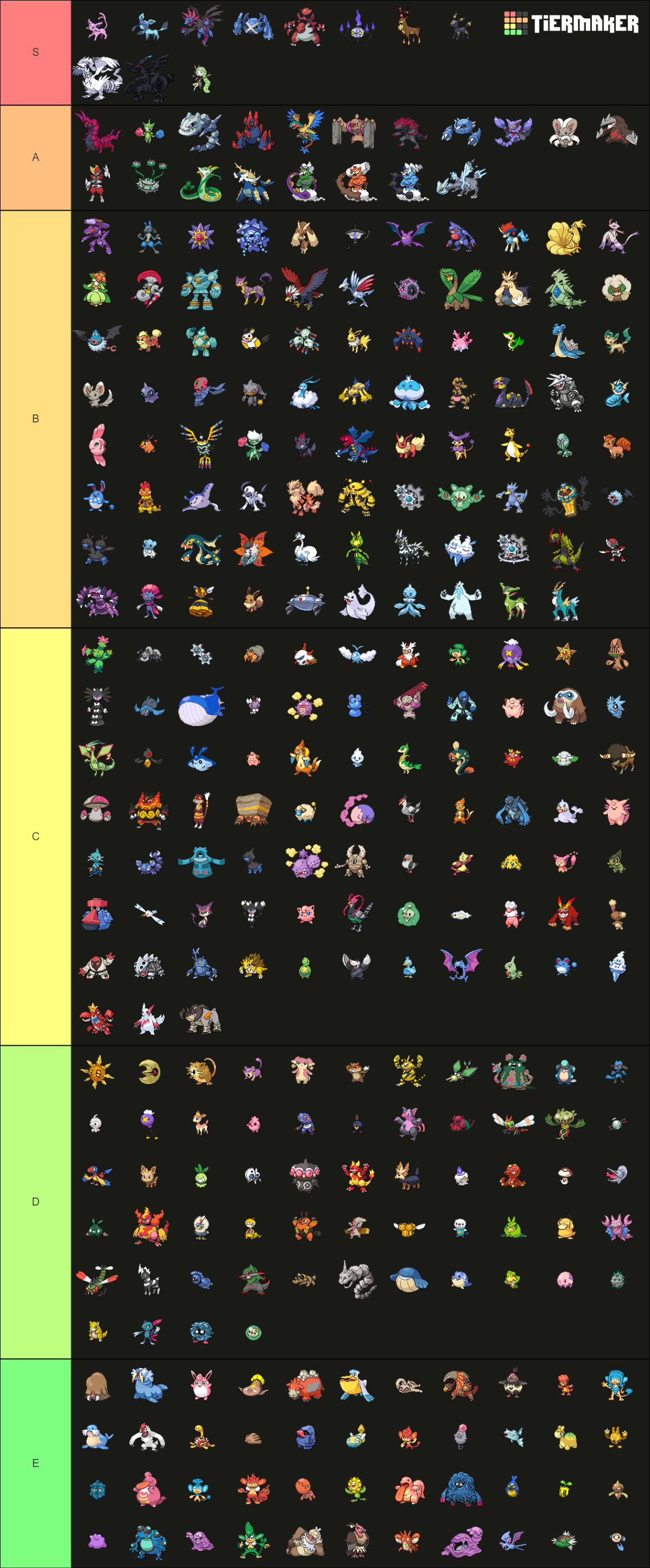 Pokemon Black 2 / White 2 Pokedex Tier List (Community Rankings ...