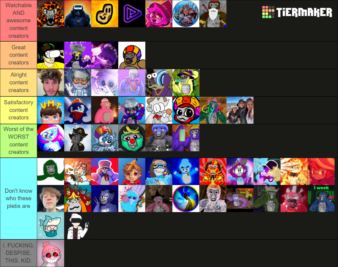 Gorilla Tag Content Creator Tier List (Community Rankings) - TierMaker