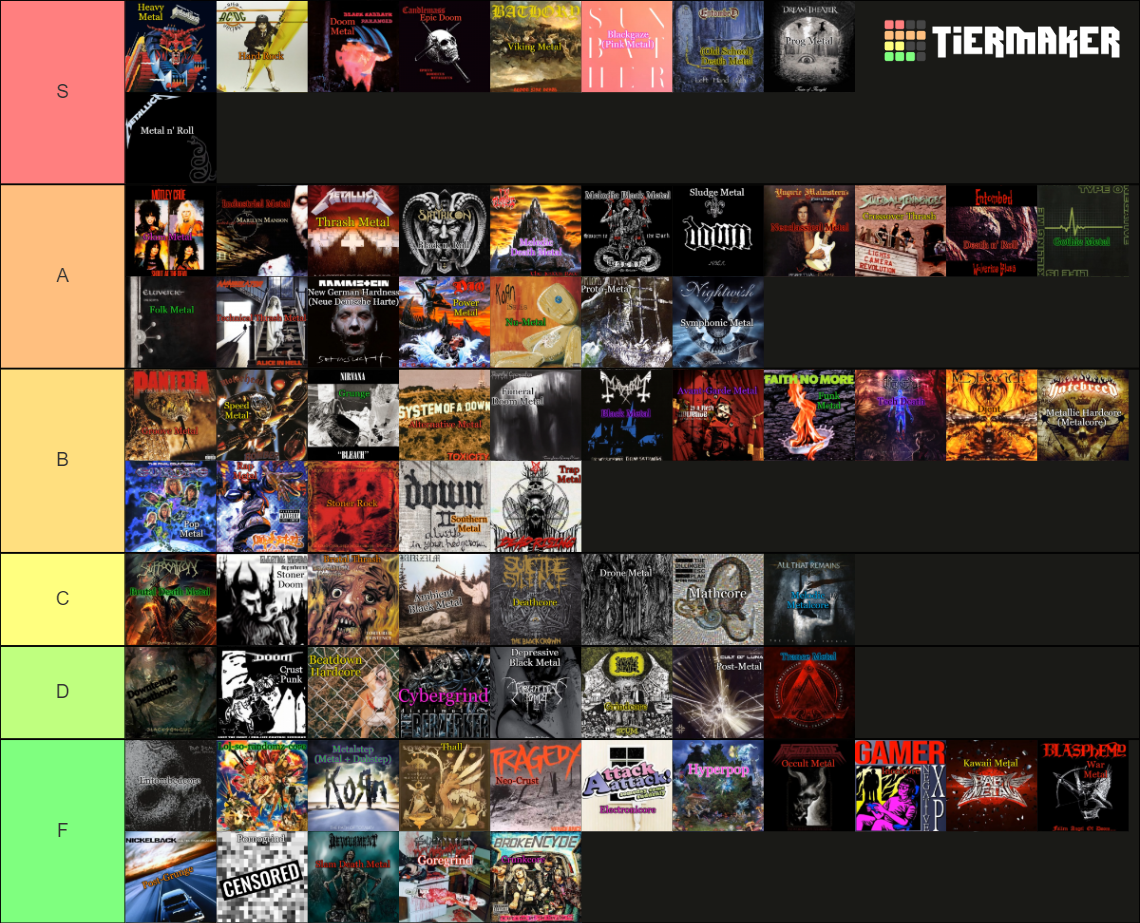 75 Metal Genres Tier List (Community Rankings) - TierMaker