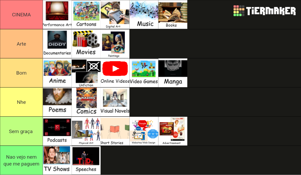 Different types of media/content/art Tier List (Community Rankings ...