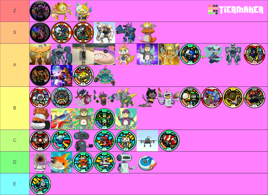 All Robot Yo-kai Tier List (Community Rankings) - TierMaker
