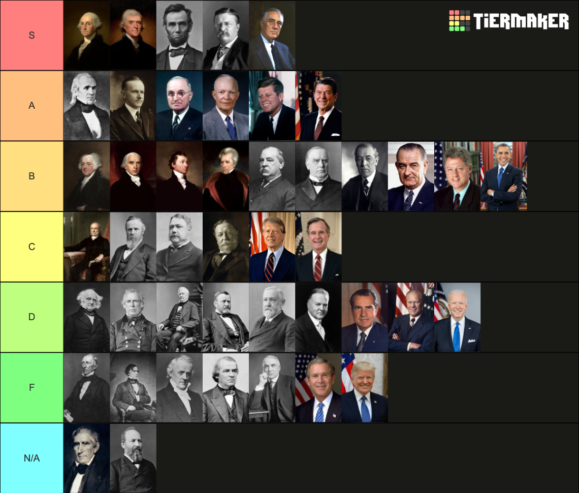 (Updated) Every single U.S. President Tier List (Community Rankings ...