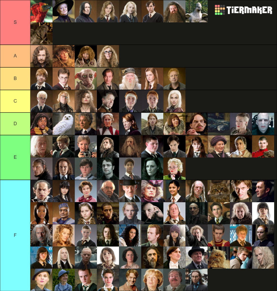 Harry Potter Character (ULTIMATE 100+) Tier List (Community Rankings ...