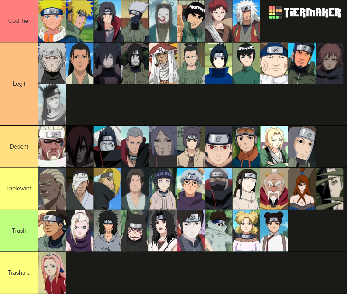 Recent Naruto Tier Lists - TierMaker