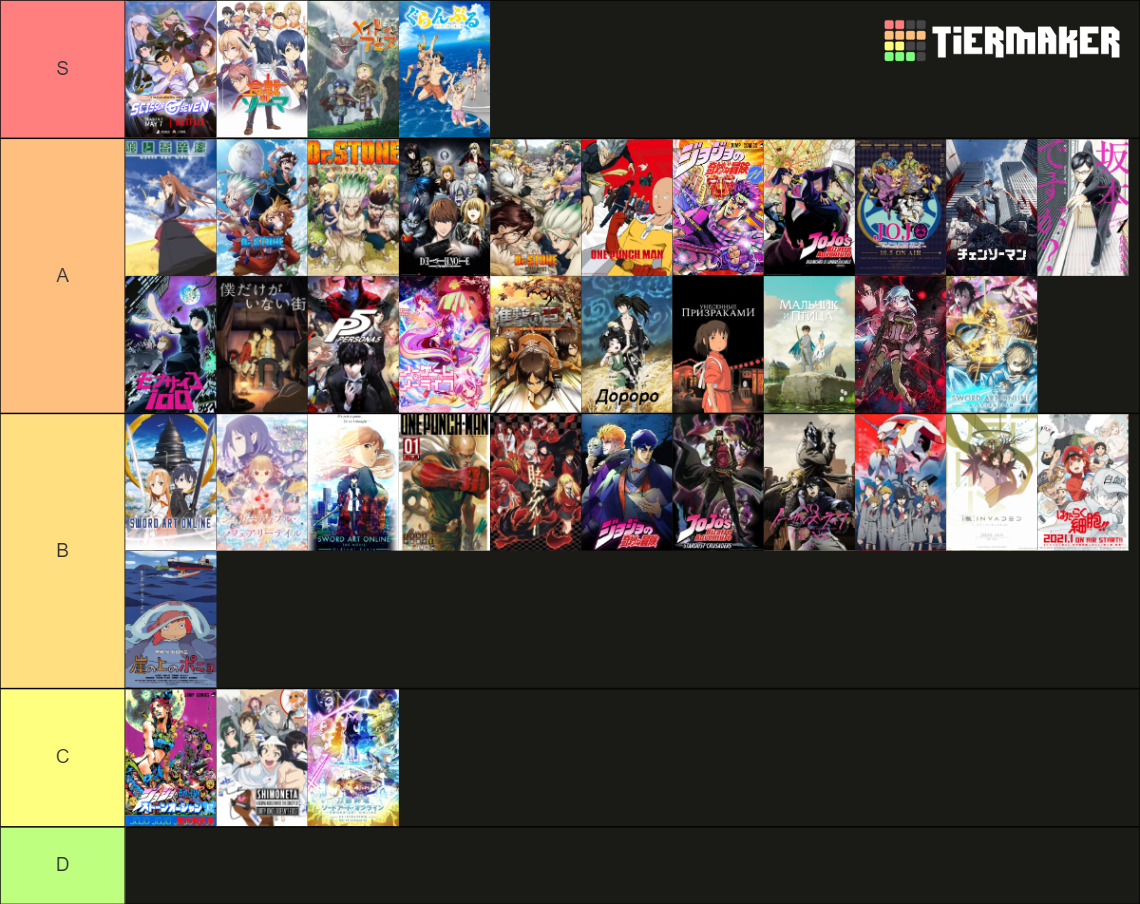 MyAnimeList Tier List (Community Rankings) - TierMaker