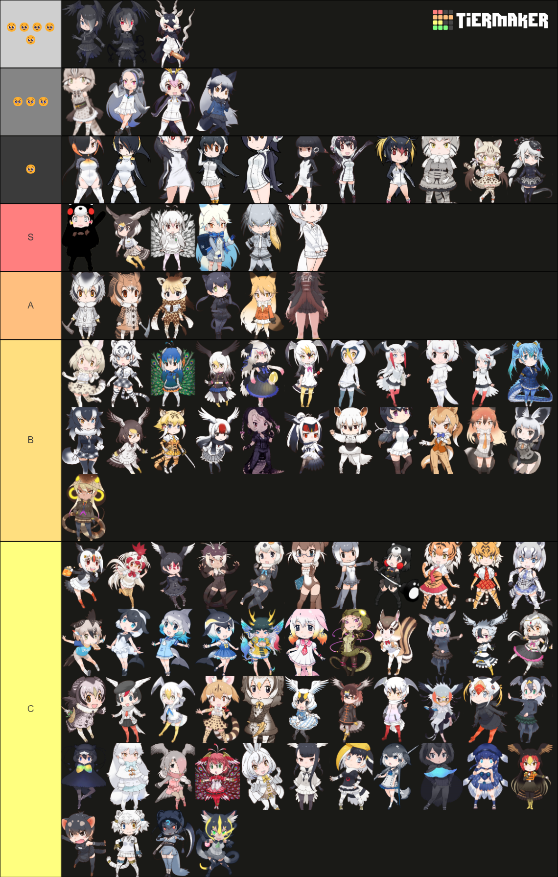 All Kemono Friends Characters Tier List (Community Rankings) - TierMaker