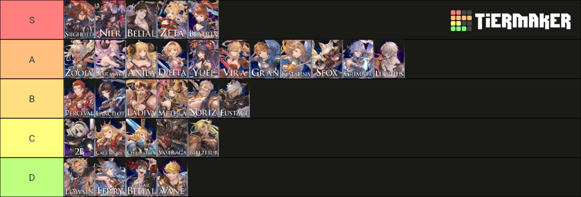 GRANBLUE FANTASY VERSUS: RISING / GBVSR (W/ VERSUSIA) Tier List ...