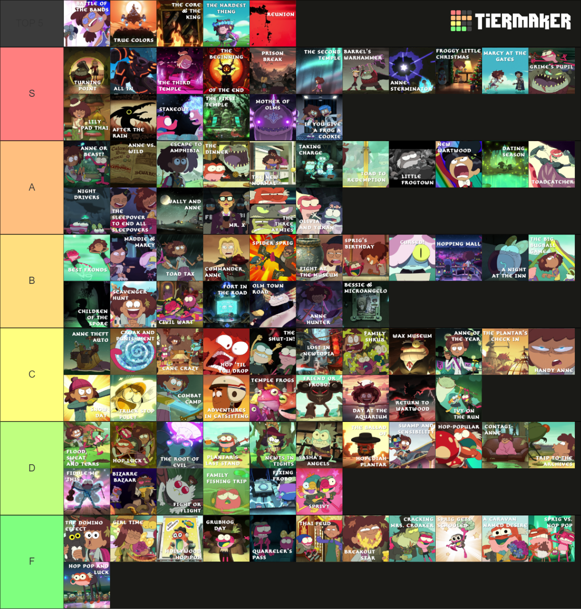 Amphibia Episodes [Complete] Tier List (Community Rankings) - TierMaker