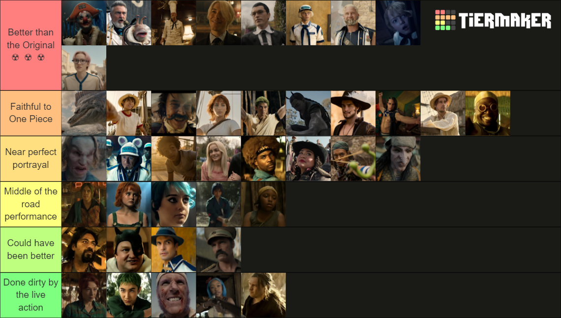 One Piece Live Action Season 1 Characters Tier List (Community Rankings ...