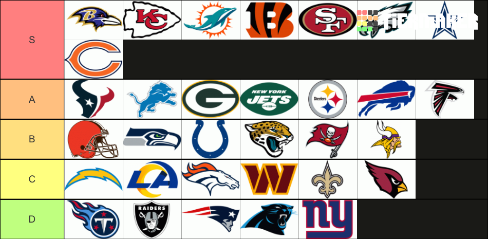 NFL ALL 32 TEAMS Tier List (Community Rankings) - TierMaker