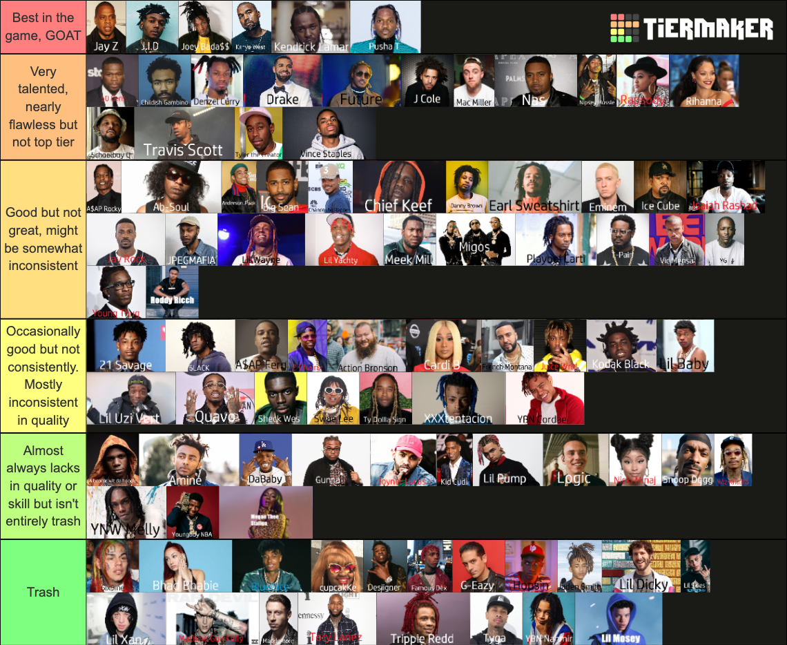 Recent Music Tier Lists - TierMaker