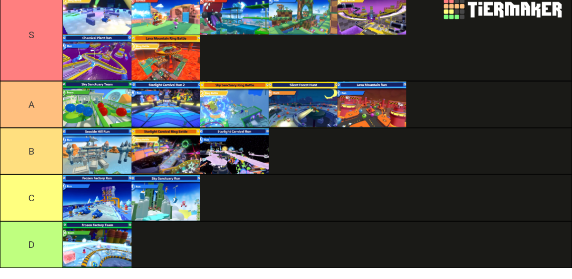 Sonic Rumble Stages Tier List (Community Rankings) - TierMaker
