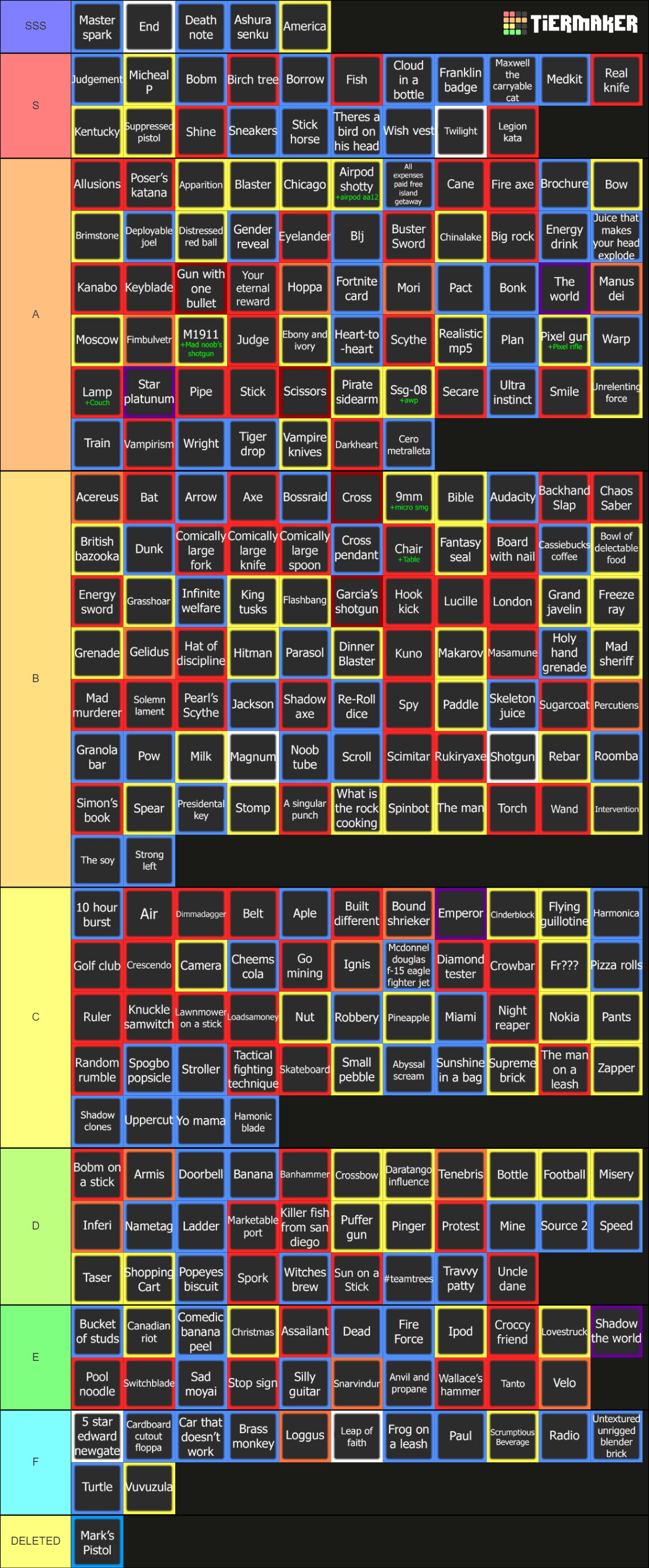 Item Asylum: The Definitive Tierlist Tier List (Community Rankings) - TierMaker