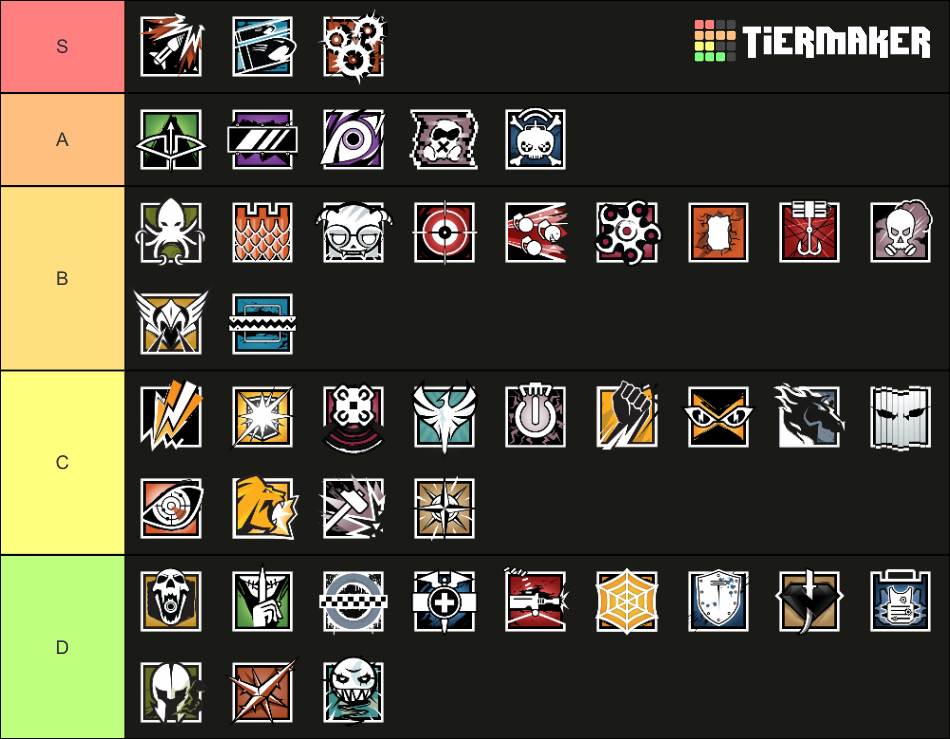 Rainbow Six Siege Tier List (Community Rankings) - TierMaker