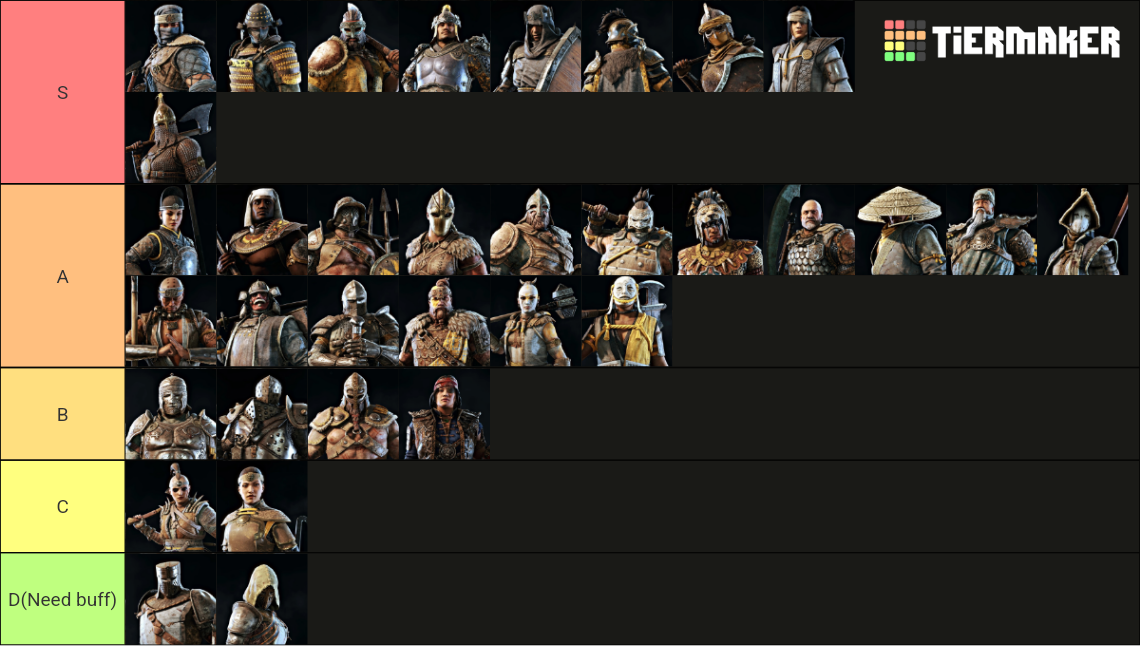 For Honor Heroes 2023 Varangian Y8S1 Tier List (Community Rankings ...