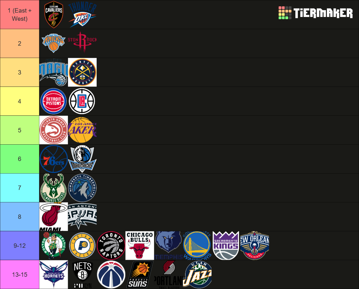 Recent NBA Tier Lists - TierMaker