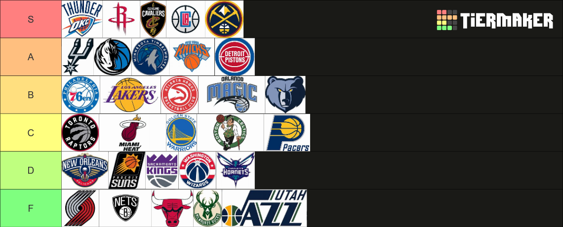 Recent NBA Tier Lists - TierMaker