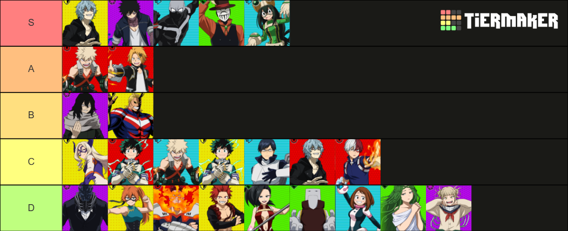 My Hero Ultra Rumble (Updated) Tier List (Community Rankings) - TierMaker