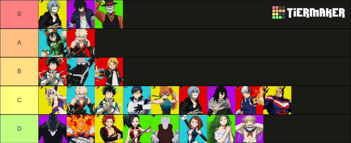 My Hero Ultra Rumble (Updated) Tier List (Community Rankings) - TierMaker