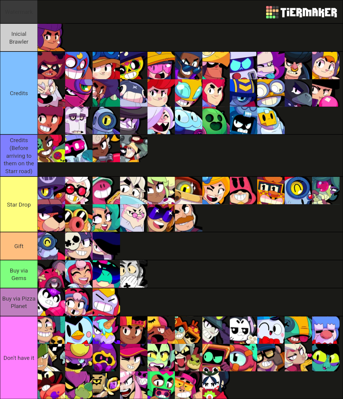 Brawl Stars Brawlers - July/August 2025 - w/ Alli and Trunk Tier List ...
