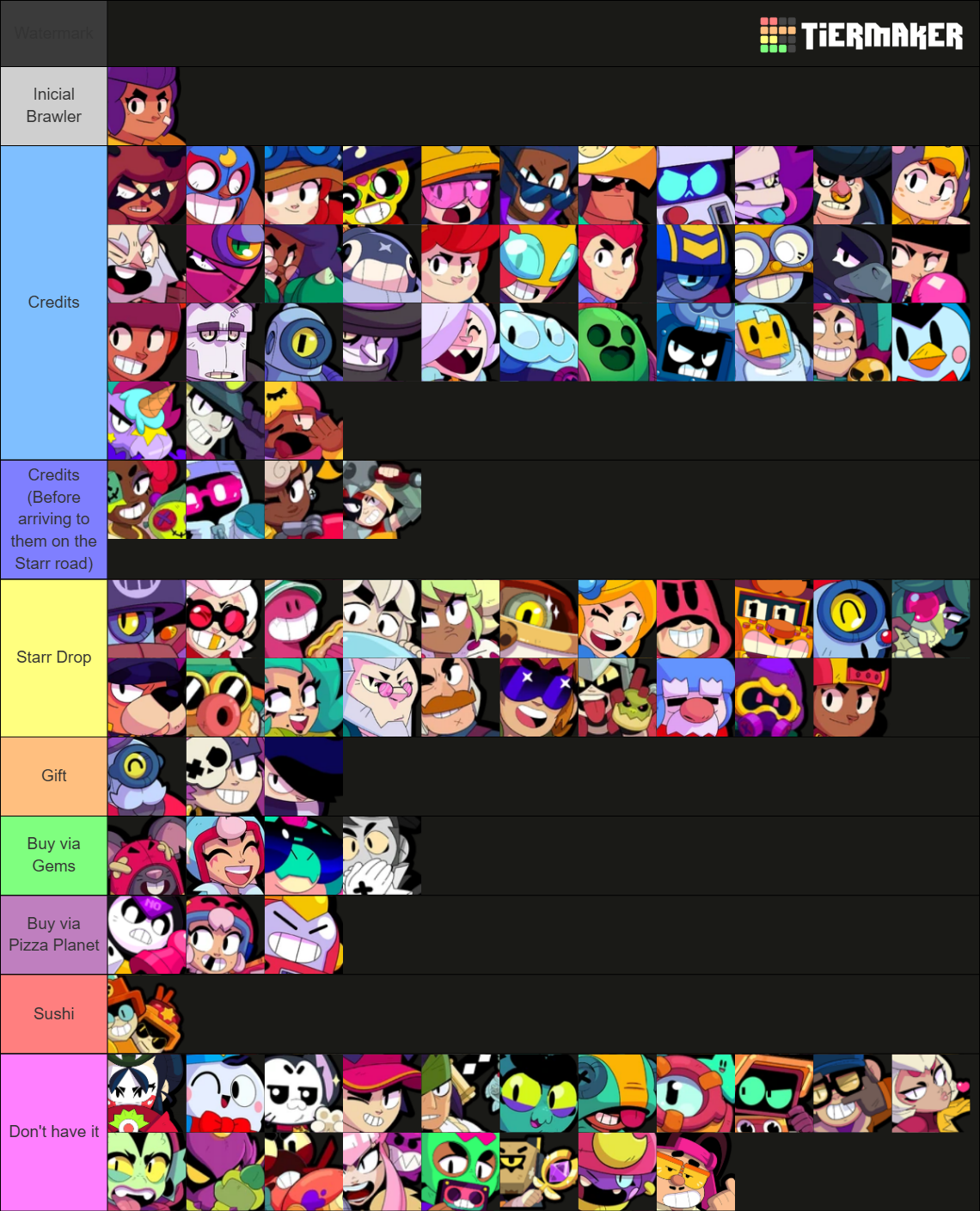 Brawl Stars All Brawlers - August 2025 - w/ Alli and Trunk Tier List (Community Rankings ...